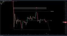 Bitcoin Analistleri: Sıradaki Bu 6 Seviyeye Bakın!