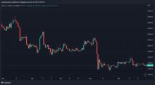 Ein Krypto-Weihnachtsspecial: Vergangenheit, Gegenwart und Zukunft mit Ex-Binance-CFO Wei Zhou