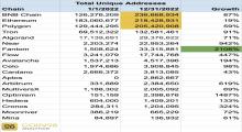 İşte İzlenecek 16 Altcoin: Fantom da Listede!
