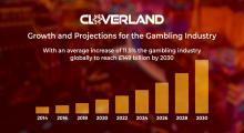 First Proprietary Metaverse Casino Cloverland to Be Showcased at CES 2023
