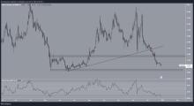 Yatırımcılar Dikkat: Bu 5 Altcoin İzleme Listesine Girdi!