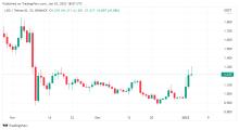 Trader’lar Bakın Hangi Altcoin’leri Short’luyor!