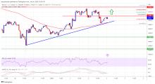 Die Schlüsselindikatoren des Bitcoin-Preises deuten auf ein verstärktes Argument für einen Aufwärtsbruch hin