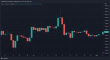 Der Bitcoin-Preis holt Altcoins ein, warum 28.000 $ ein Schlüsselniveau sind