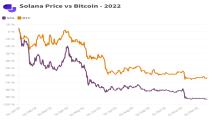 Herkes Kaçıyor: Türklerin de Aldığı Bu Altcoin Öldü mü?
