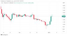 Bu Altcoin 25x Yaptı! Neden Artıyor? Sıradaki Nedir?