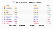 CryptoSlate Daily wMarket Update: Top 10 assets see mixed performance in flat market