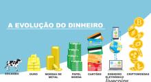 A origem do dinheiro: do Escambo ao Bitcoin