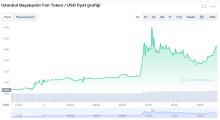 ‘Milyarder Alacak’ Haberiyle Türklerin Desteklediği Altcoin Uçtu!