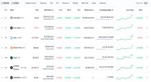 Ethereum’un Yaklaşan Şangay Güncellemesi 7 Token’ı Uçuşa Geçirdi: İşte Nedeni