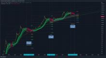 Öngörüleri Çıkabilen 6 Bitcoin Analisti: Önümüzdeki 2 Ayda…