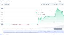 Binance Duyurusu Bu Altcoin Fiyatını Uçurdu!