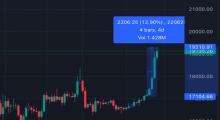 Bitcoin Ethereum analizi: Hafta sonu öncesi son fiyatlanma nasıl?