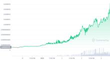Citibank’ın Son Raporunda Bu 2 Altcoin Yer Aldı!