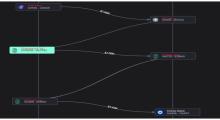 Bu Altcoin İçin Dev Kilit Açma: Fiyat Pik Yaptı!
