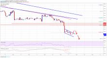 Análise Técnica Bitcoin 19/11/19: Tendência de baixa pode levar preço abaixo de US$ 8.000