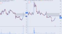 Binance’deki Bu 8 Altcoin İçin Boğa Tahminleri Yapıldı!