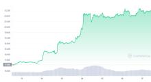 Bitcoin, 3 gün boyunca 21,000 doların üzerinde tutunmayı başardı! Ayı piyasasının sonu geldi mi?