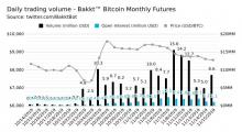 미국 SEC, 비트코인 ETF 기각 검토…승인에 필요한 150,000달러 BTC 가격 제시