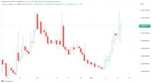 Binance Ortaklık Yaptı: Bu Altcoin’i Listeleyebilir!