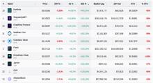 How the top 5 AI tokens, AGIX, FET, OCEAN, RLC, and NMR fared during 2022