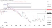 AGIX price analysis after the Rejuve, Trudignostics deal
