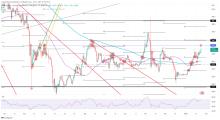 Analistler Güçlü Yükselen Binance’deki 3 Altcoin İçin Sıradakini Açıkladı