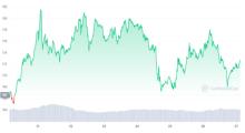 Bu altcoin’in boğa koşusu kısa sürdü! Kritik seviyeler geri kazanılabilecek mi?