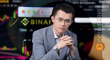 Sıcak Gelişme: Binance CEO’su CZ O Altcoin’leri Hedef Aldı! Piyasa Geleceğinden Beklentisi Ne?