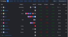 Bu altcoin yeniden yükseliş için bir kurtuluş yolu ararken, hangi engelleri aşması gerekiyor?