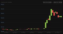 Lookonchain: Bu Metaverse Coini Binance CEO’su Uçurdu!