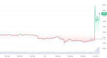 Önümüzdeki Günlerde Bu 8 Altcoin Herkesi Şaşırtabilir!