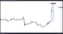 Binance Destekli Altcoin Son 3 Günde Uçuşa Geçti: İşte 3x’lik Yükselişin Nedeni!