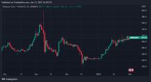 Dikkat: Binance’deki Bu 11 Altcoin İzleme Listesine Girdi!