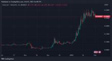 Analist, 12 Yapay Zeka Coini İsmi Verdi: Binance Listeledi!