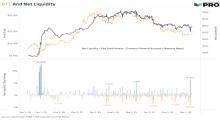 Bitcoin-Preis erreicht 21.000 $, Shorts im größten Druck seit 2021 abgerissen