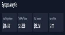 Bu DeFi Token’ı Bir Günde Yüzde 50’ye Yakın Yükseldi: İşte Nedeni!