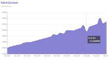 Dogecoin ve SHIB İçin 3 Önemli Şubat Tahmini!