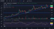 Dikkat: Binance’deki Bu 5 Altcoin İçin Ayı Formasyonu!