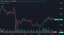 Balinalar fiyat düşüşüne rağmen XRP biriktirmeye devam ediyor! İşte sebebi…