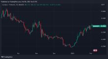 Tahmin: Düşüşte Bu 6 Gizli Mücevher Altcoin Toplanır!