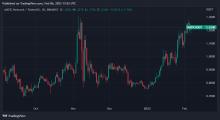 Bu Hafta Odaklanılacak 5 Altcoin: Boğa Tahminleri Var!