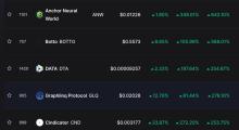 Yeni Hype çoktan başladı: Yatırımcılar için yapay zeka coin fırsatı kaçıyor mu?