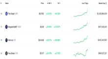 Forbes Açıkladı: En İyi 10 Yapay Zeka Coini Bunlar!