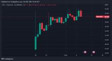 Balinalar, Bu 4 Şaşırtan Altcoin’de Büyük Alımlar Yapıyor!