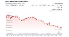 Mehr als 2 Milliarden USD an USDC-Rückzahlungen in 30 Tagen – Altcoins
