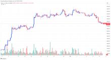 SEC Kripto Paraları Dump’ladı! Analistler: Dipten Alın!
