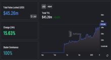 Türklerin Popüler Altcoin’i Bu Haberler ile Fırladı!