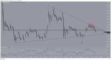 XRP fiyatı, kritik desteği kaybetti! Düşüş derinleşmeden toparlanma gelebilir mi?