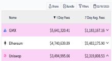 Türklerin de Aldığı Bu 18 Altcoin Önemli Duyurular Yaptı!